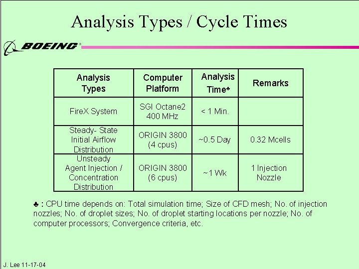 Simulation Methods for Fire Suppression Process inside Engine