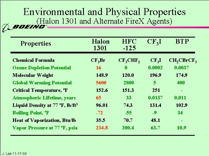 Simulation Methods for Fire Suppression Process inside Engine