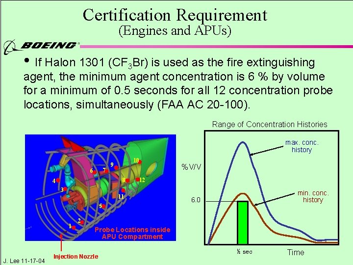 Simulation Methods for Fire Suppression Process inside Engine