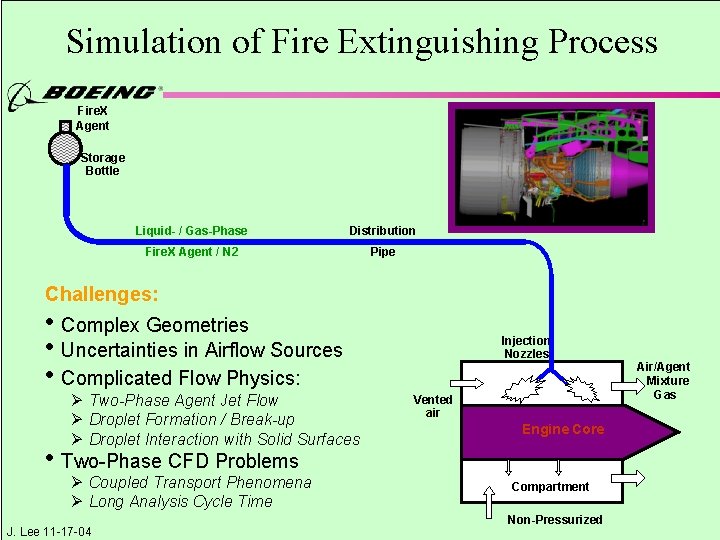 Simulation Methods for Fire Suppression Process inside Engine