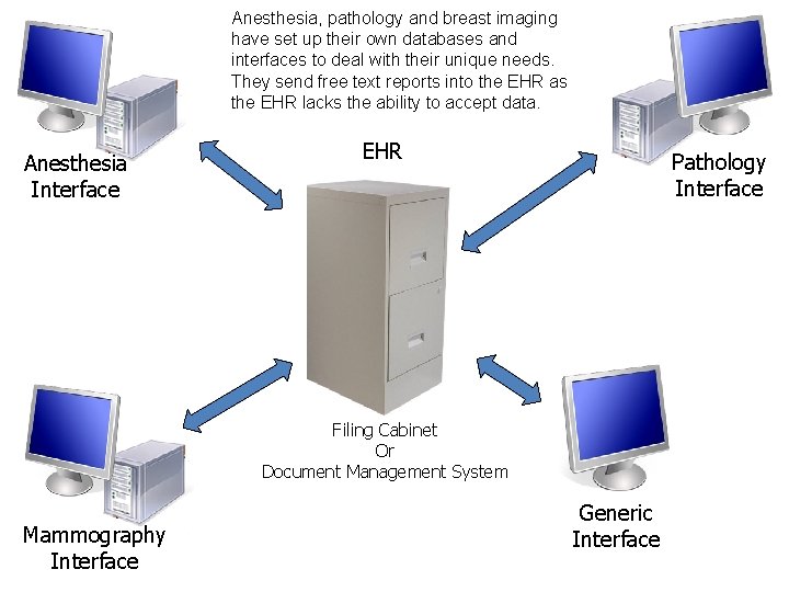 Beyond the EHR Kevin S Hughes MD FACS