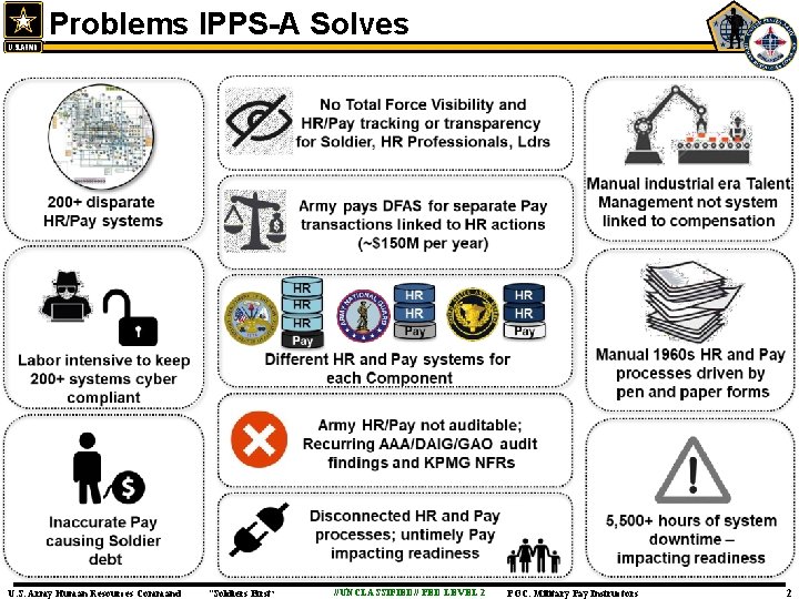 IPPSA Overview U S Army Human Resources Command