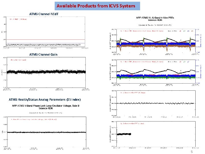 ATMS Instrument Performance Monitoring Report Li Bi Ninghai