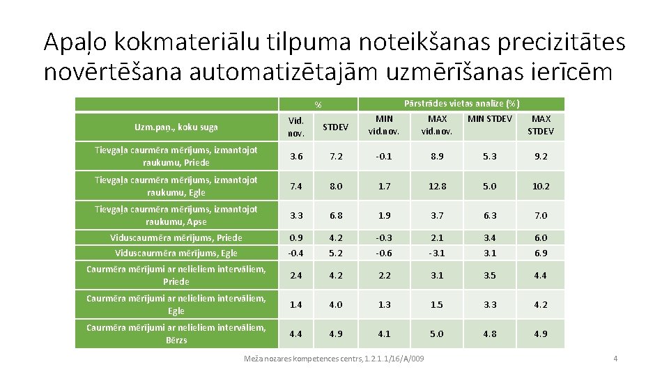 Ptniecbas projekta nr 16 Apao kokmaterilu automatizts uzmranas