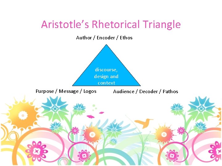 Rhetorical Analysis Created by Brett Oppegaard for Washington