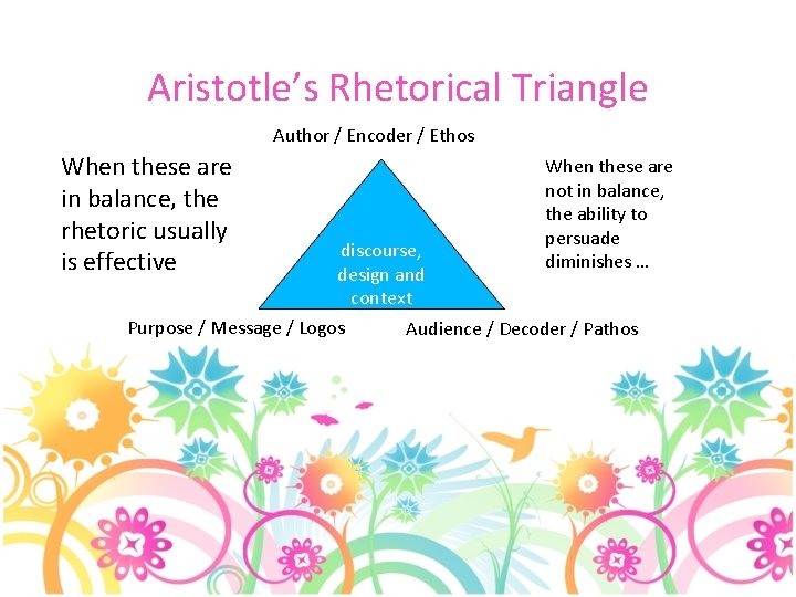 Rhetorical Analysis Created by Brett Oppegaard for Washington