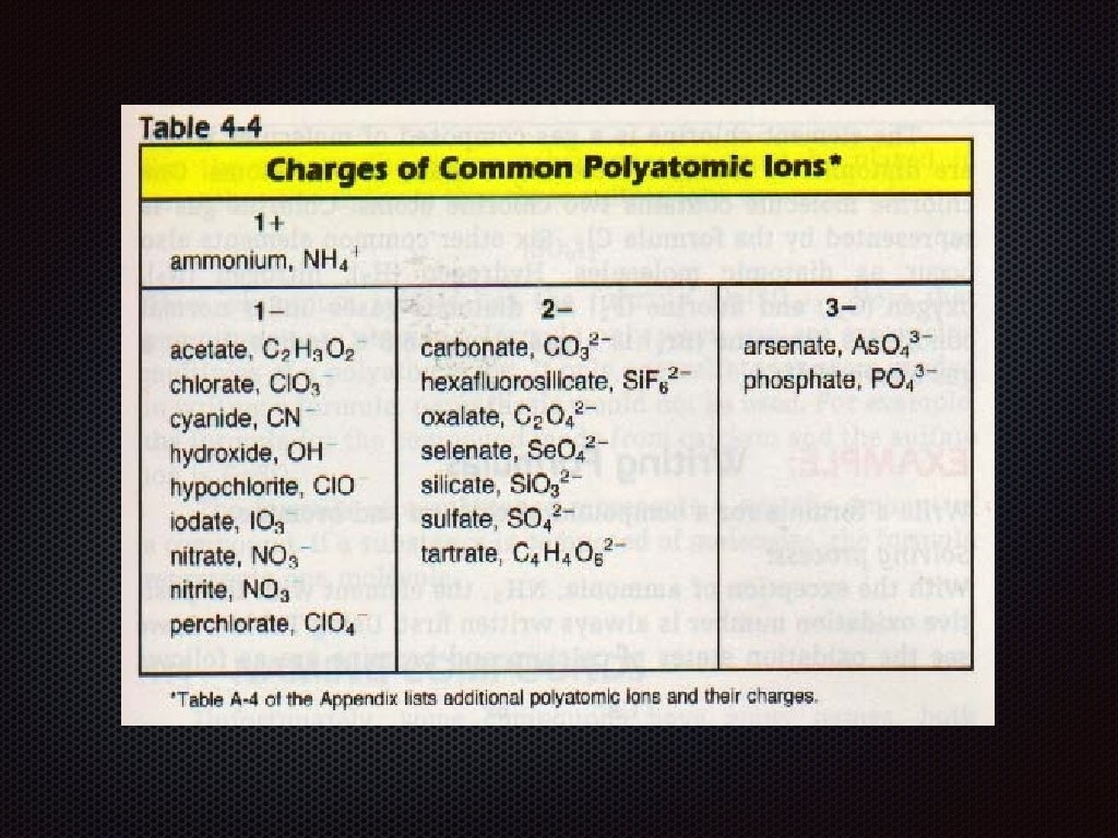 CHEMICAL BONDING 1 Why do elements form compounds
