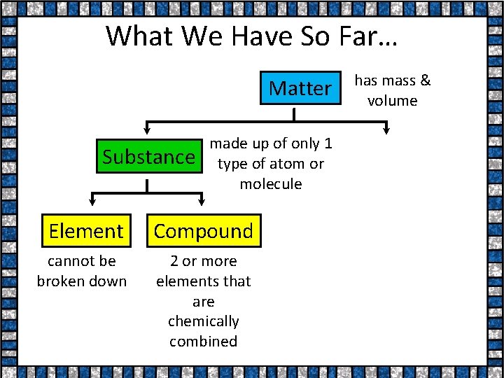 Elements Compounds Mixtures Matter is anything that has
