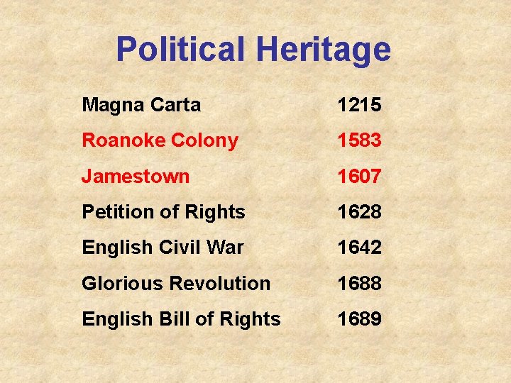 Political Heritage Magna Carta 1215 Roanoke Colony 1583