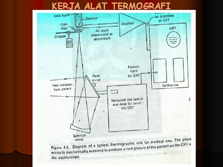 PENGGUNAAN PANAS UNTUK DIAGNOSIS DAN TERAPI TERMOGRAFI Benda