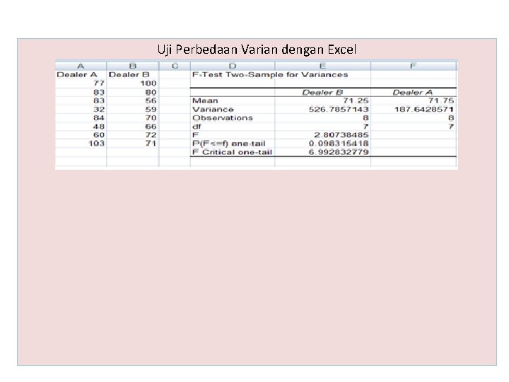 12 1 Perbandingan dua Varian Populasi Uji perbedaan