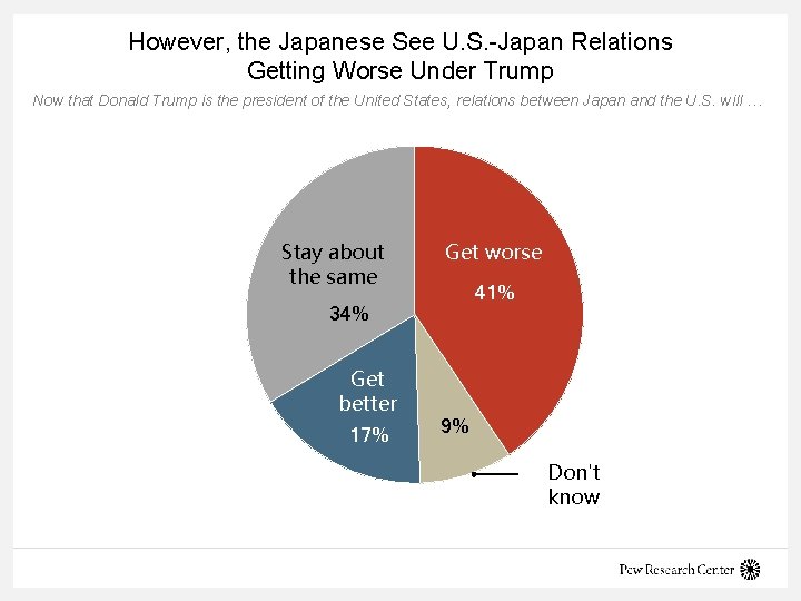 How the Japanese See Themselves the U S