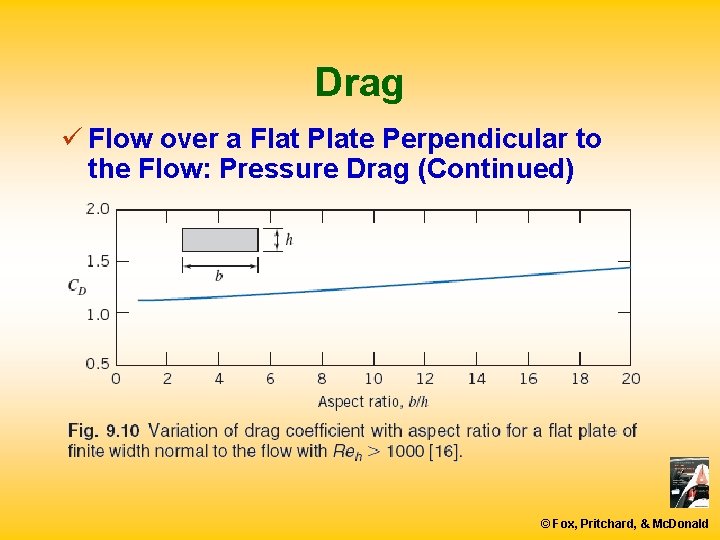 Introduction to Fluid Mechanics Chapter 9 External Incompressible