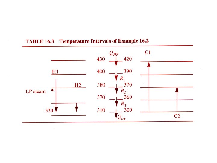 Part 6 Synthesis of Heat Exchanger Networks 6