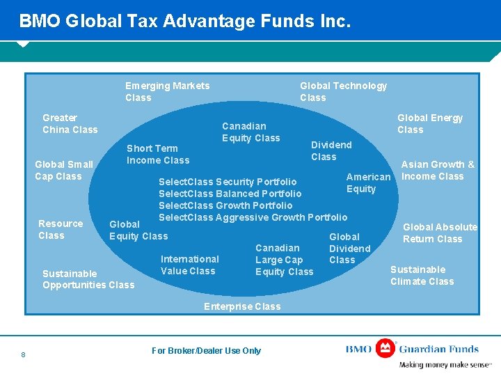 BMO Guardian Select Class Portfolios For BrokerDealer Use