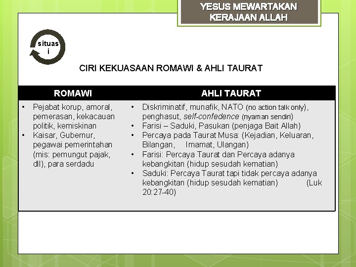 BAB II A YESUS MEWARTAKAN KERAJAAN ALLAH YESUS