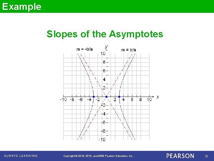 Chapter 13 Conic Sections Section 4 Hyperbolas Copyright