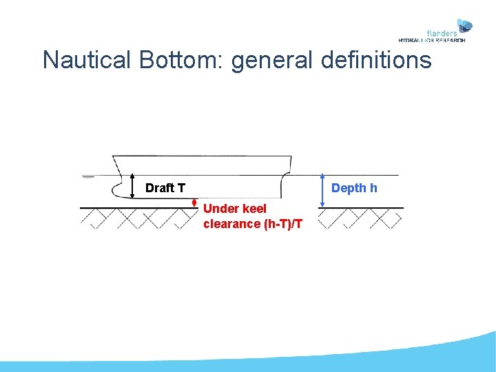 www shallowwater be The Effect of a Muddy