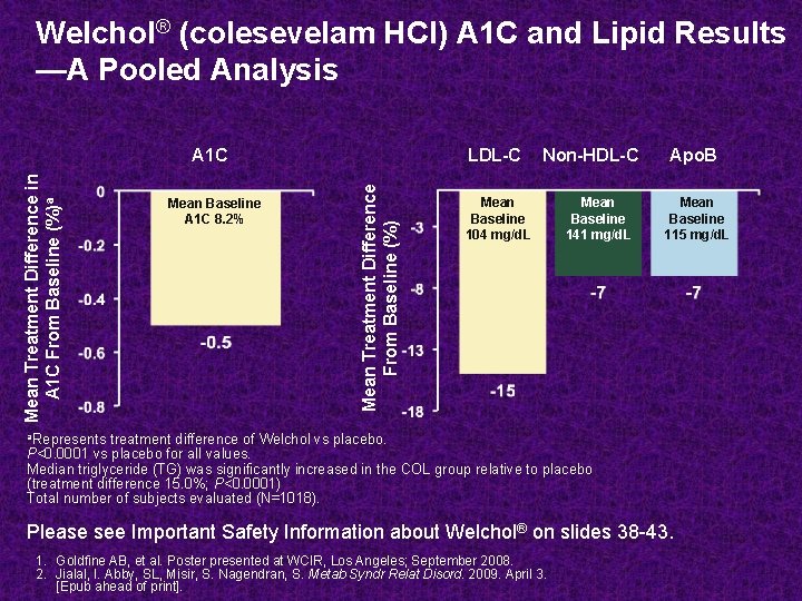 CostEffectiveness of Treatment Strategies for Comorbid Diabetes and