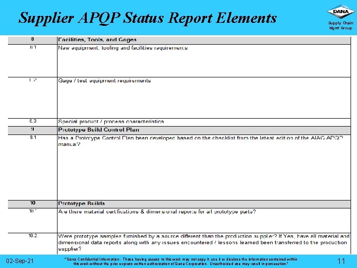 Supply Chain Management Group Supplier APQP Training Advanced