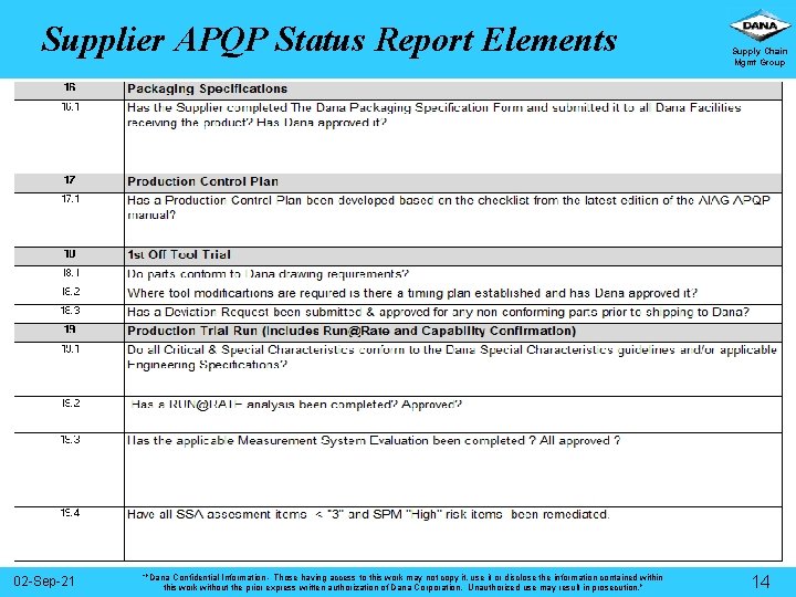 Supply Chain Management Group Supplier APQP Training Advanced