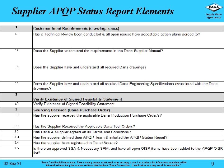 Supply Chain Management Group Supplier APQP Training Advanced