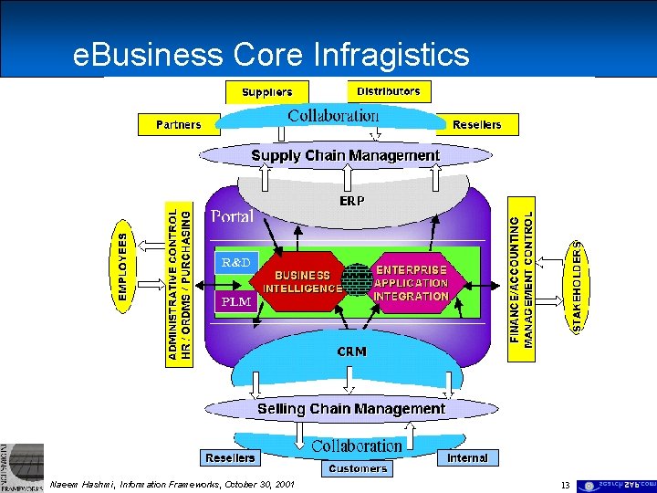 Extraprise Information Factory An Architecture for Next generation