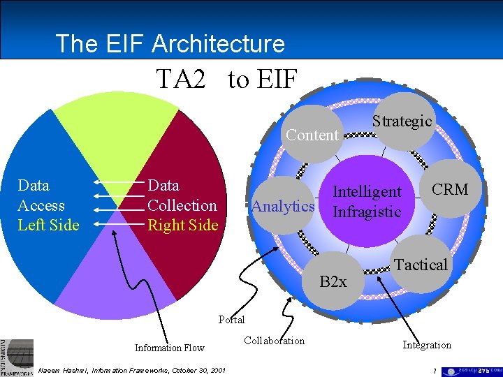 Extraprise Information Factory An Architecture for Next generation