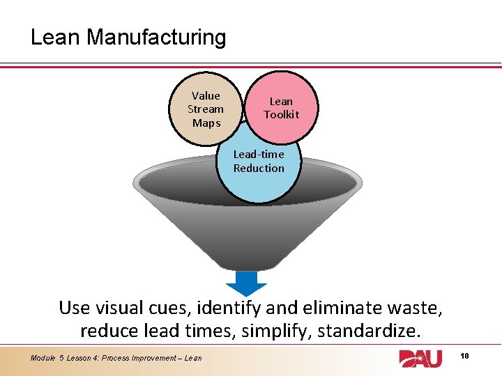 LESSON 4 Process Improvement Lean 29 August 2014