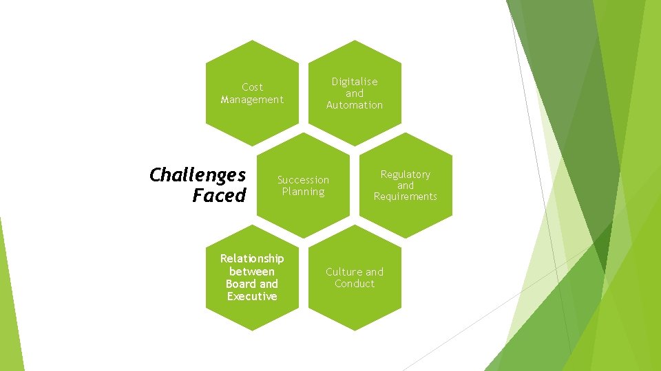 Challenges faced by Company Secretaries during COVID19 Presented