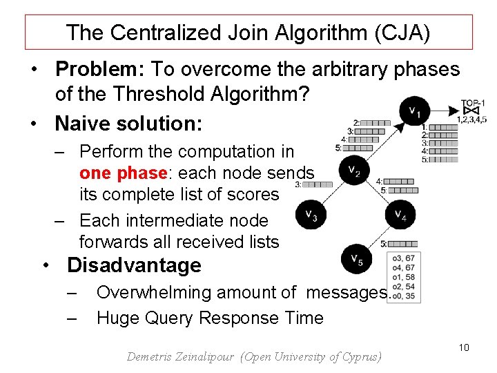 An Overview of Distributed TopK Ranking Algorithms 30
