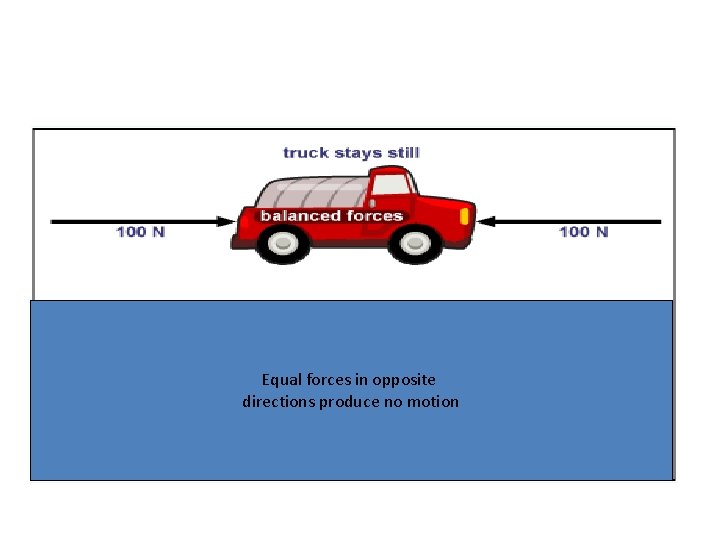 Isaac Newton explained this relationship between force and
