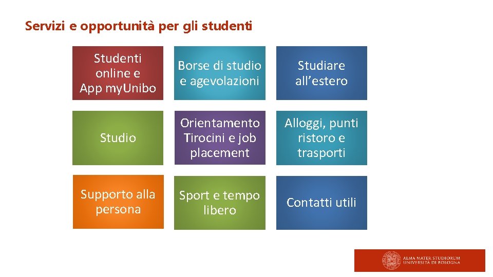 Servizi e opportunit per gli studenti www unibo