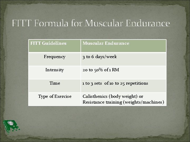 Sports Medicine Physical Fitness Muscular Endurance Assessment Bellwork