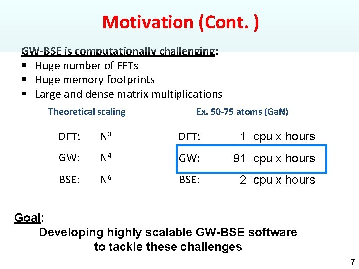 Towards high scalable GW calculations Subhasish Mandal 1