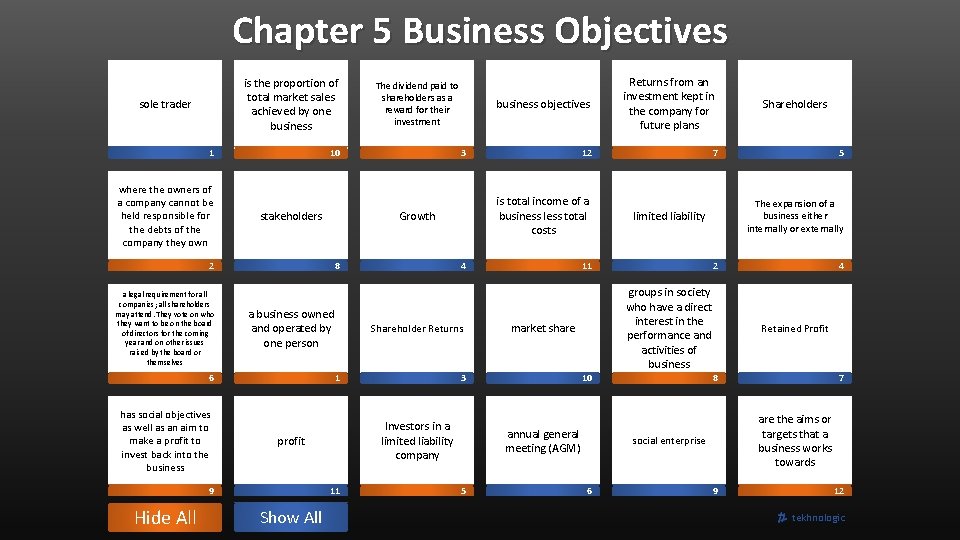 Chapter 5 Business Objectives is the proportion of