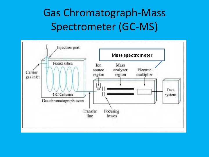 Unit 3 Identifying elements and molecules Unit Objectives