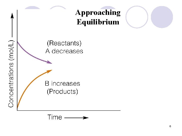 Chemical Equilibrium Chapter 18 A West Valley High