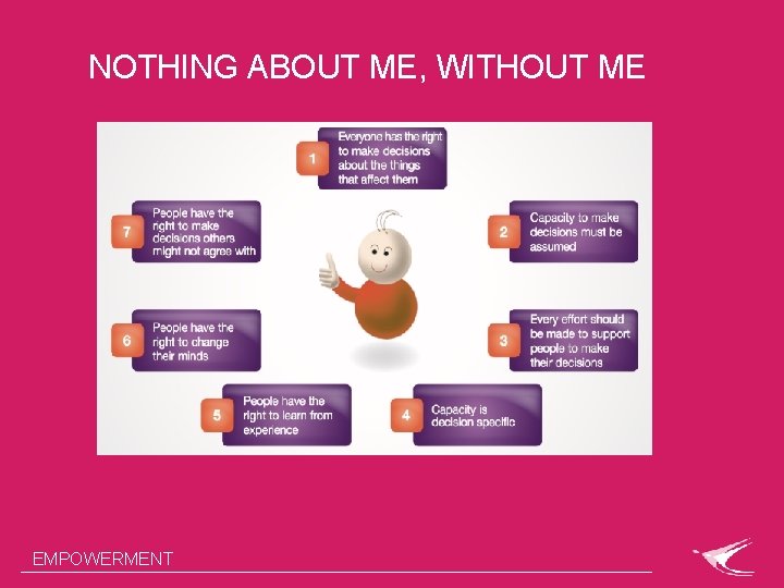 Supporting Community Connection Empowerment SUPPORTING COMMUNITY ...