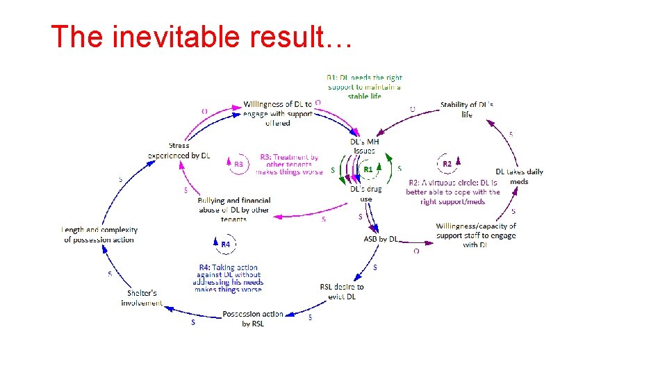 NCAN systems change Systems thinking how is it