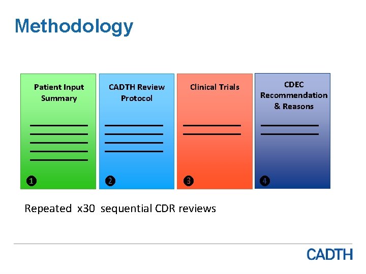 Lecture Series acmts ca acmtscadth CADTHTalks Using Patient