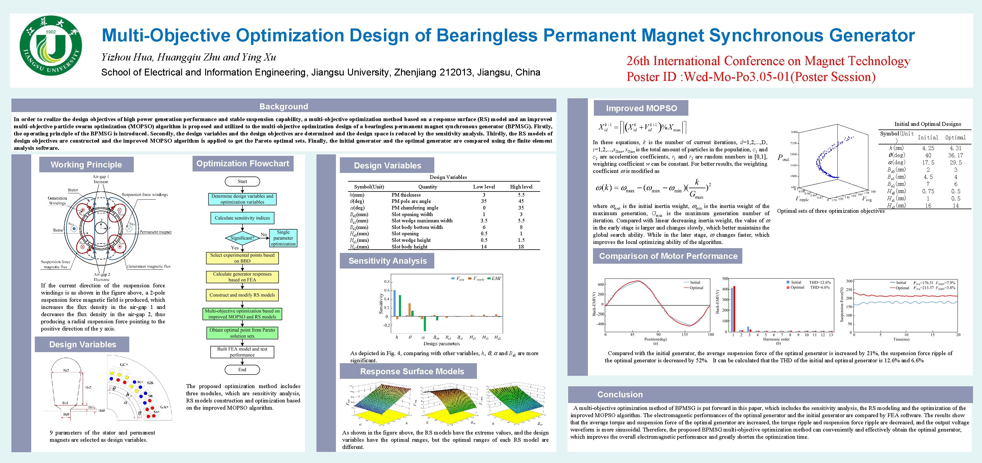 MultiObjective Optimization Design of Bearingless Permanent Magnet ...