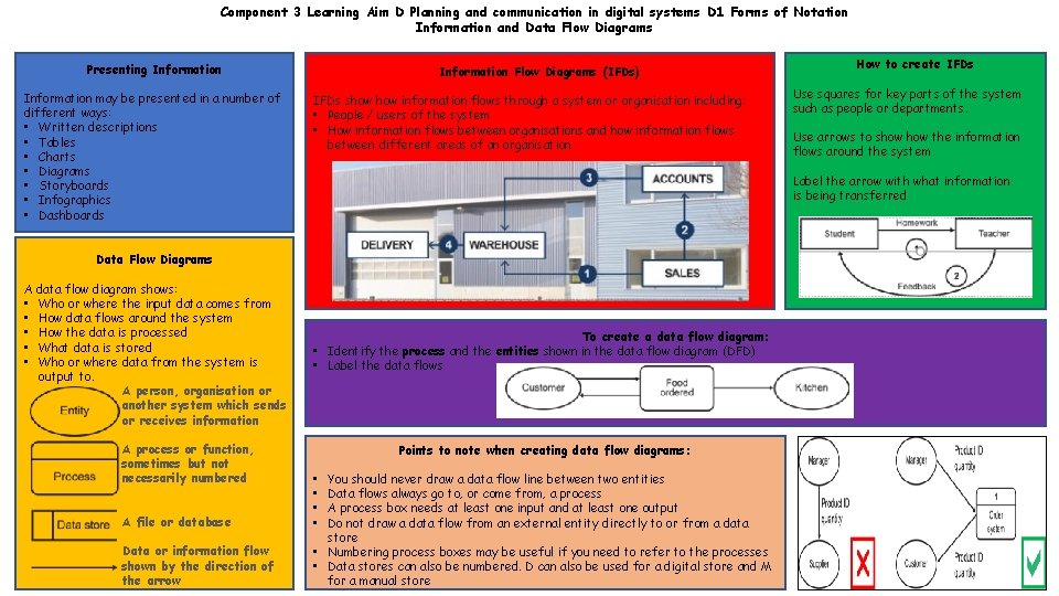 Component 3 Learning Aim D Planning and communication