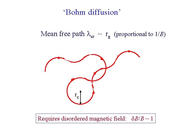 Magnetic field and accelerated shock acceleration Tony Bell