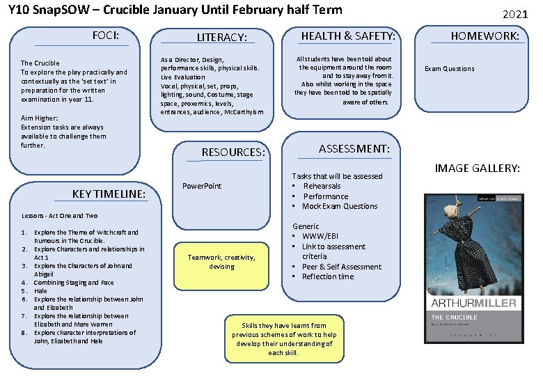 GCSE Year 10 Drama curriculum Y 10 Snap