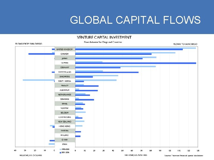 Prepared by Collaborative Economics EXECUTIVE SUMMARY San Diego