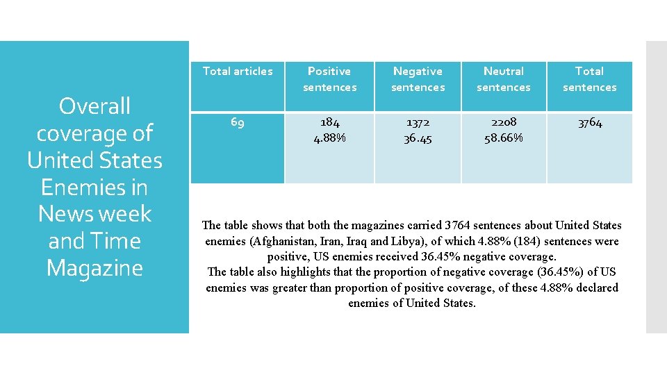 Issues in Media Communication Presentation Topic Public Sphere