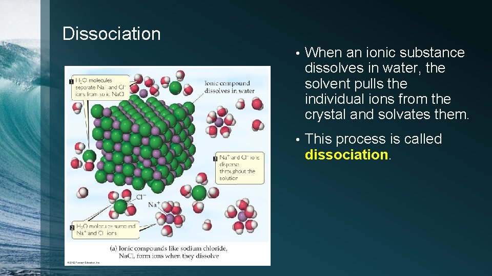 Chapter 4 Aqueous Reactions AP Chemistry Unit 2