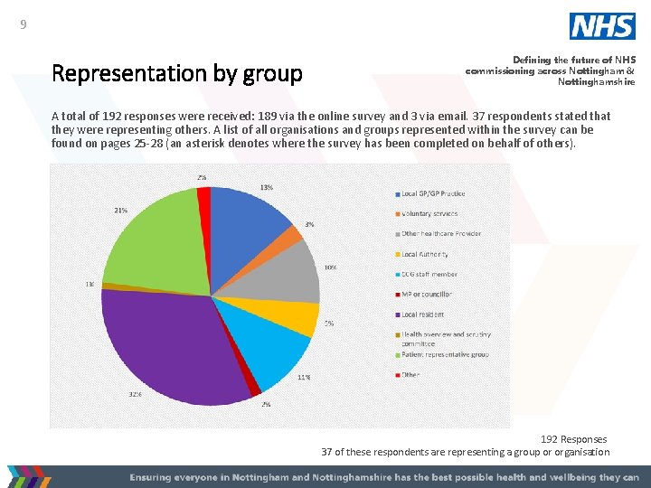 Defining the future of NHS commissioning across Nottingham