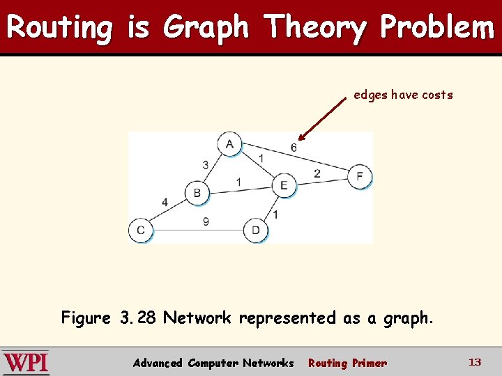 Routing Primer Advanced Computer Networks Routing Outline Overview